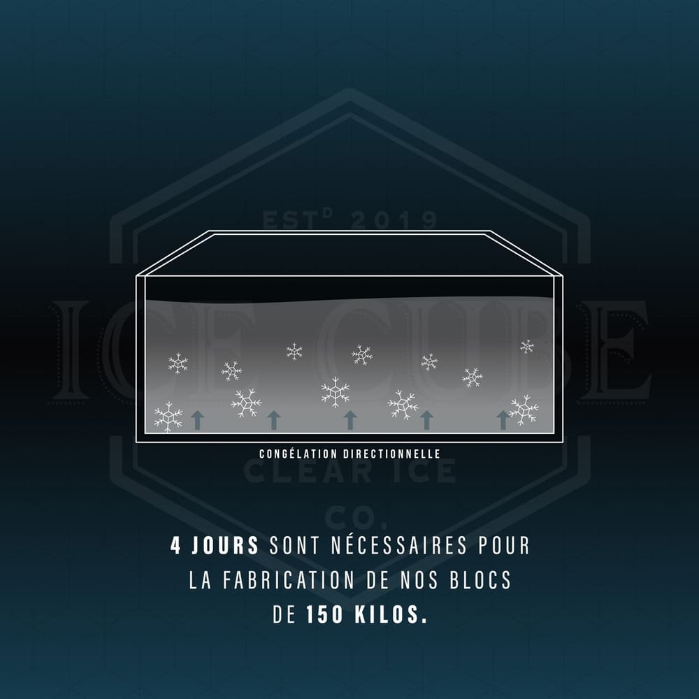 Glace pure : Ice Cube Co explique son processus de fabrication en ...